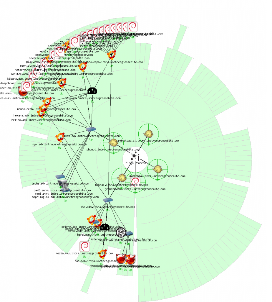 Monitoring | BOFH meditations