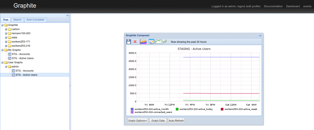 Graphite & Riemann | BOFH meditations