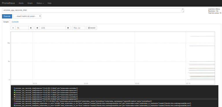 OpenShift | BOFH meditations