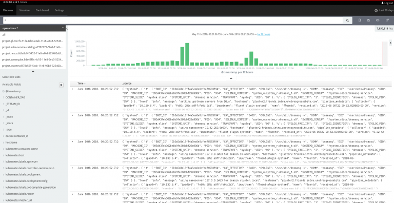 OpenShift | BOFH meditations