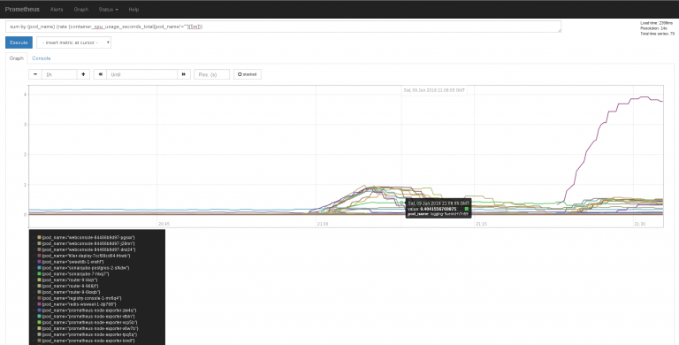 OpenShift | BOFH meditations