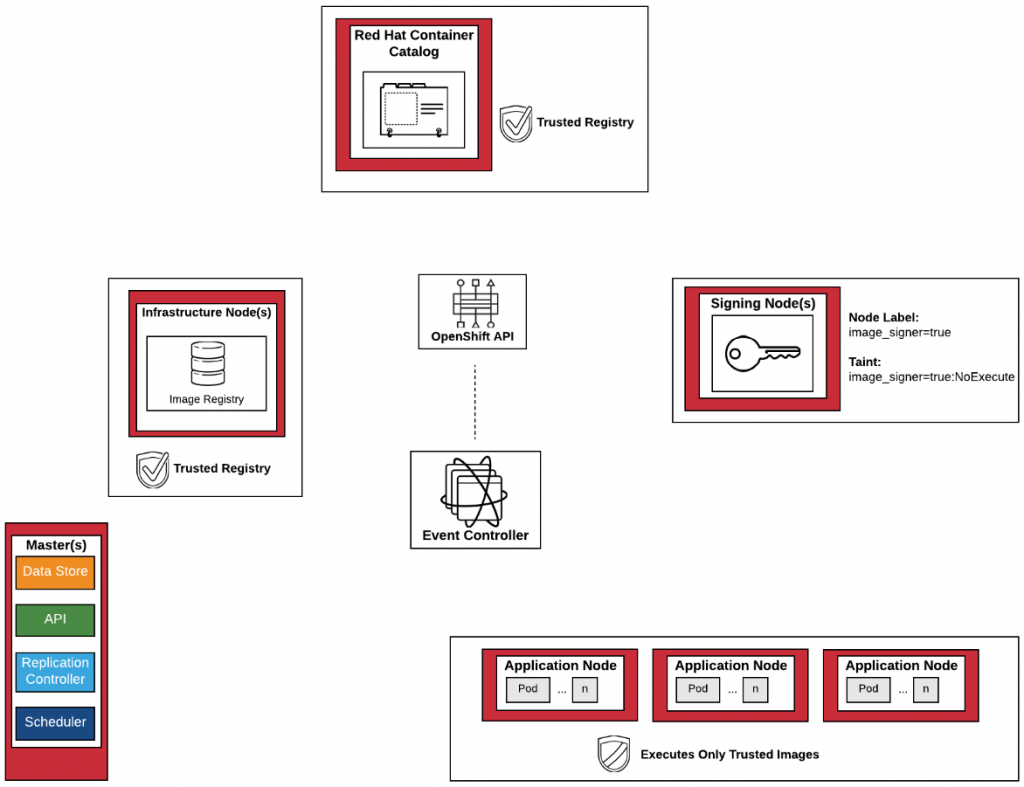 OpenShift | BOFH meditations